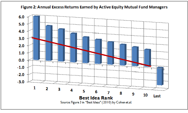 Concentrated Equity Triple Play Higher Returns, Lower Risk, Lower ...