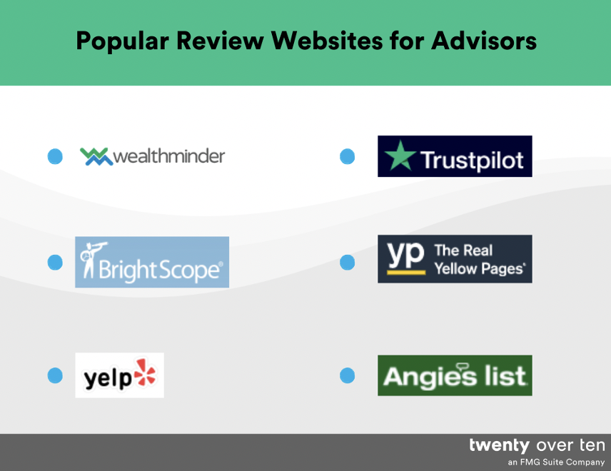 The Power of Online Reviews for RIAs and The New SEC Ad Rule - Articles ...