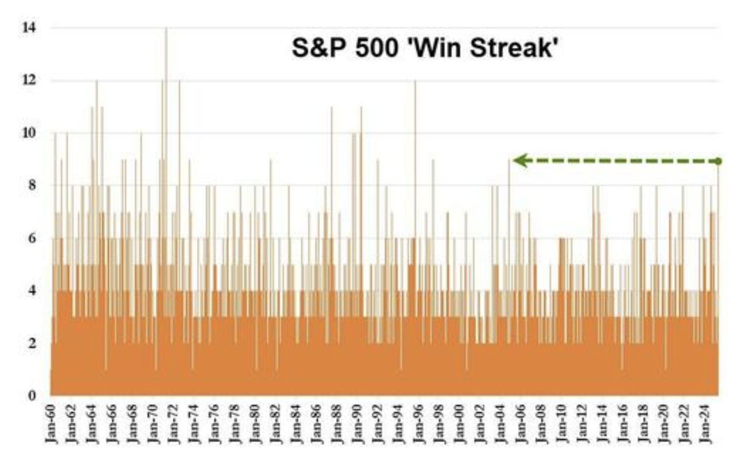 “Resistance Is Futile” – For Both Bulls And Bears - Real Investment ...