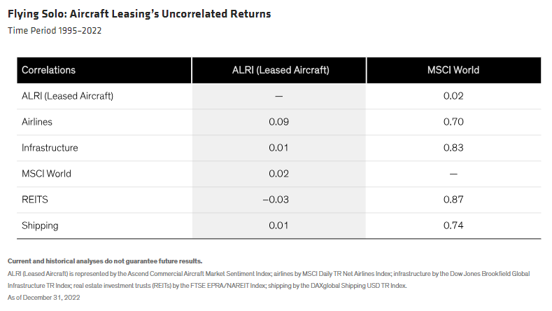 Taking Flight: The Opportunity in Aircraft Financing ...