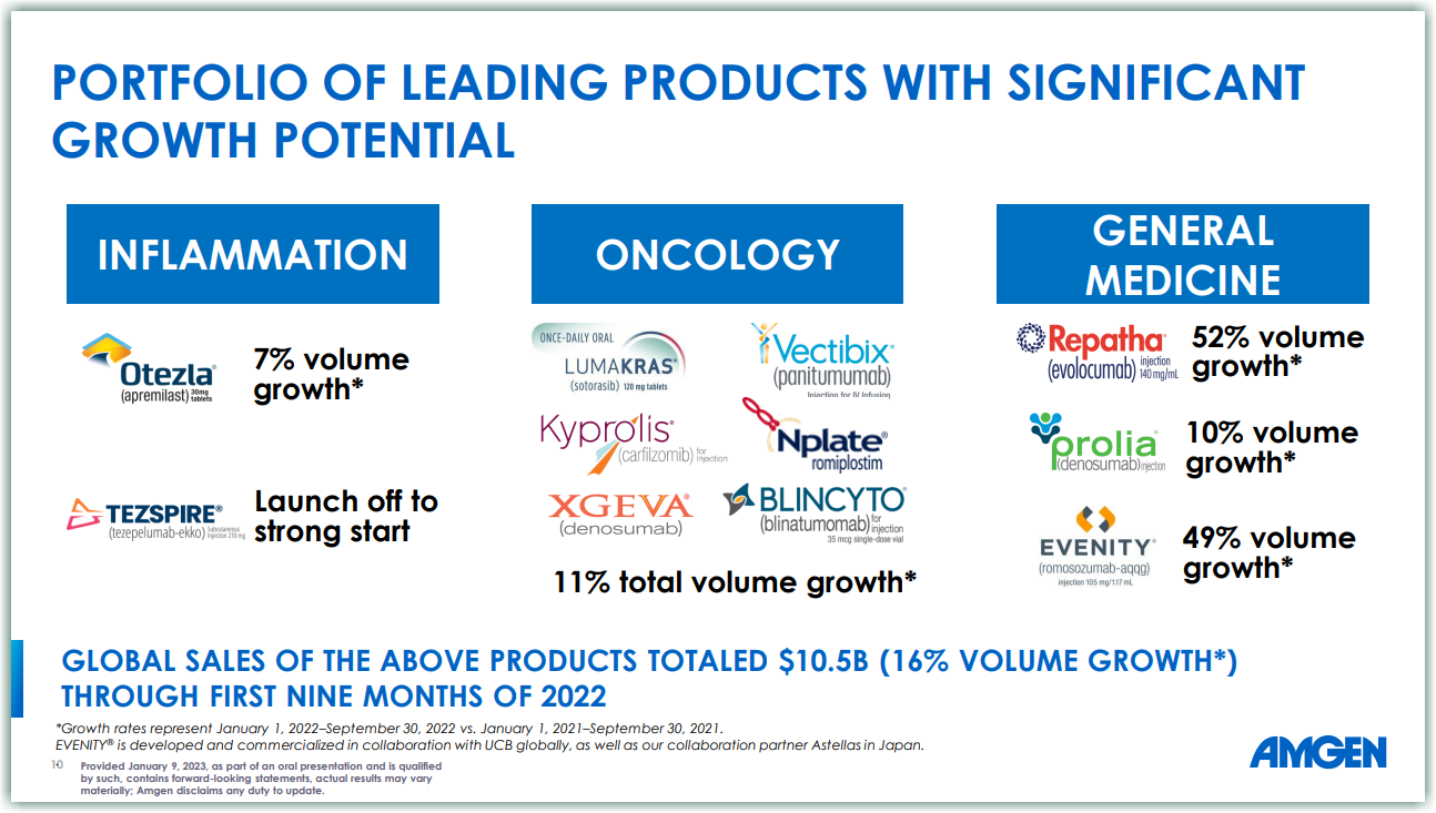 Amgen: Are Its Golden Days Over? - F.A.S.T. Graphs - Commentaries ...