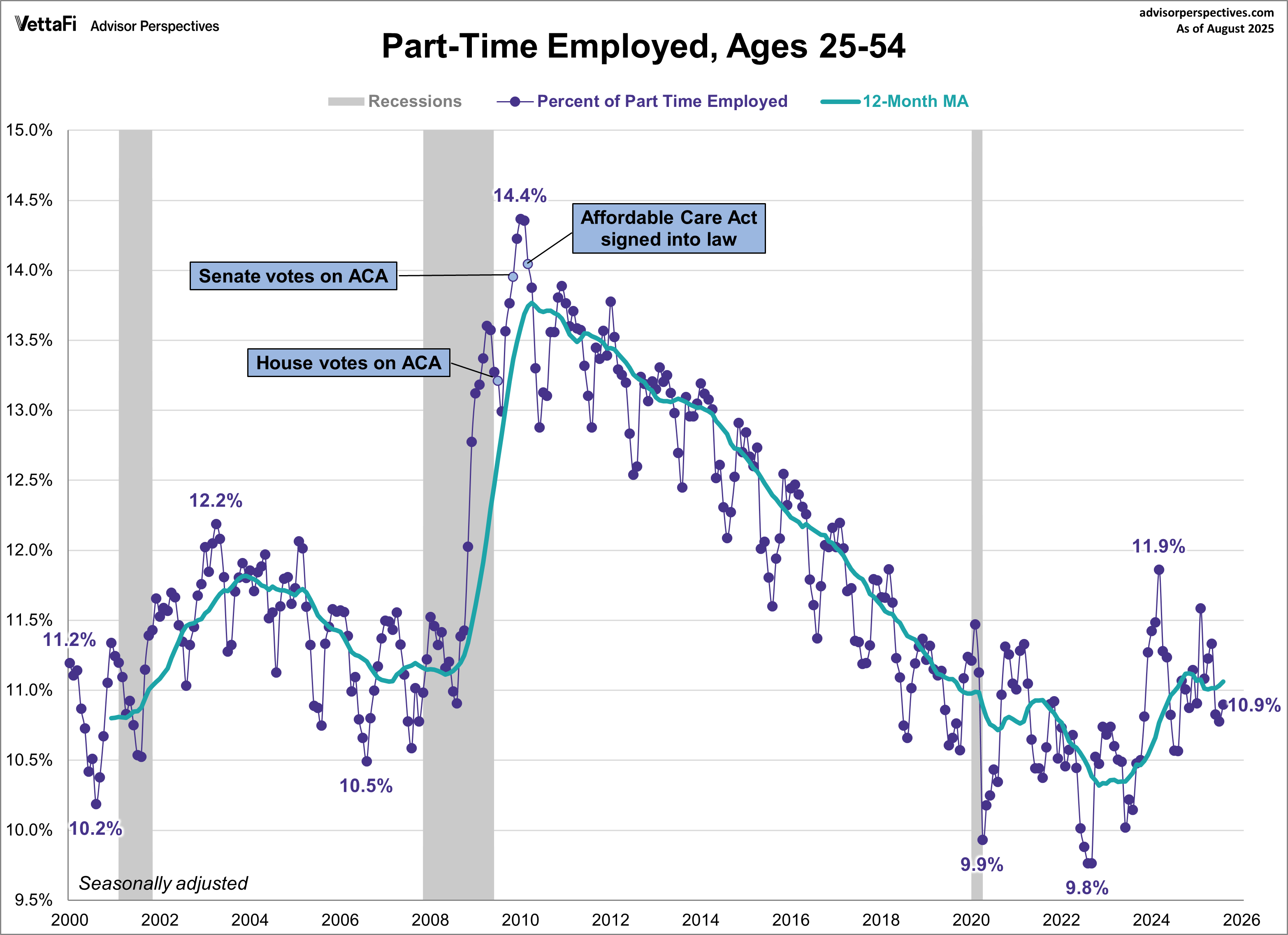 A Closer Look at Full-time and Part-time Employment: April 2026 ...