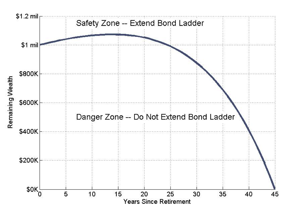 How to Make Time Segmentation Work in Practice: Three Options for ...