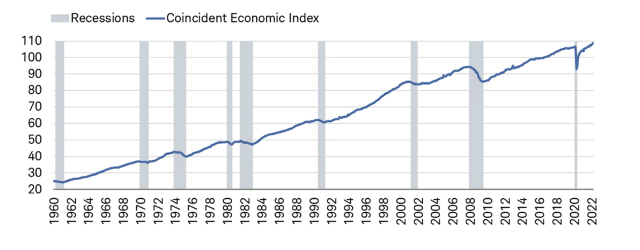 Advisor Perspectives